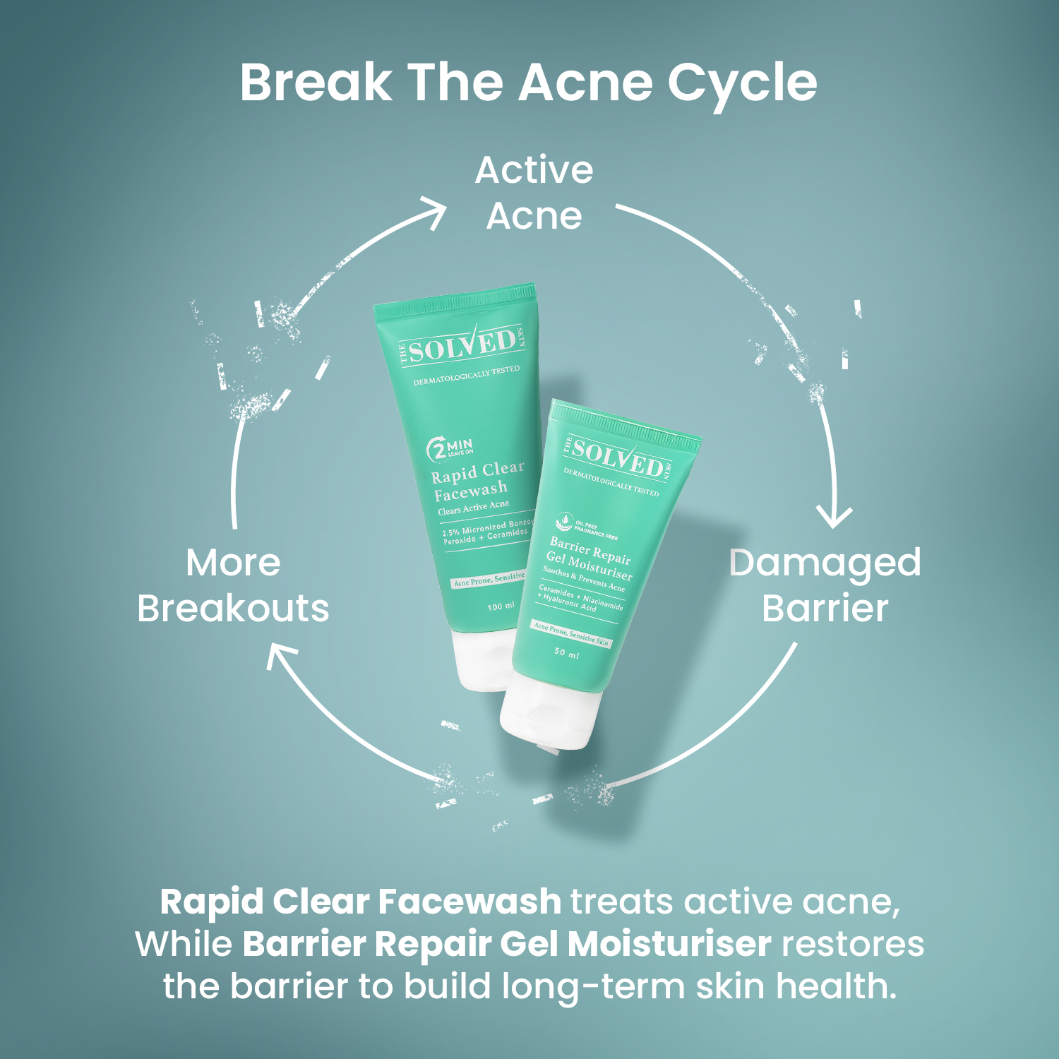The Solved Skin = Clear, Healthy, Radiant Skin